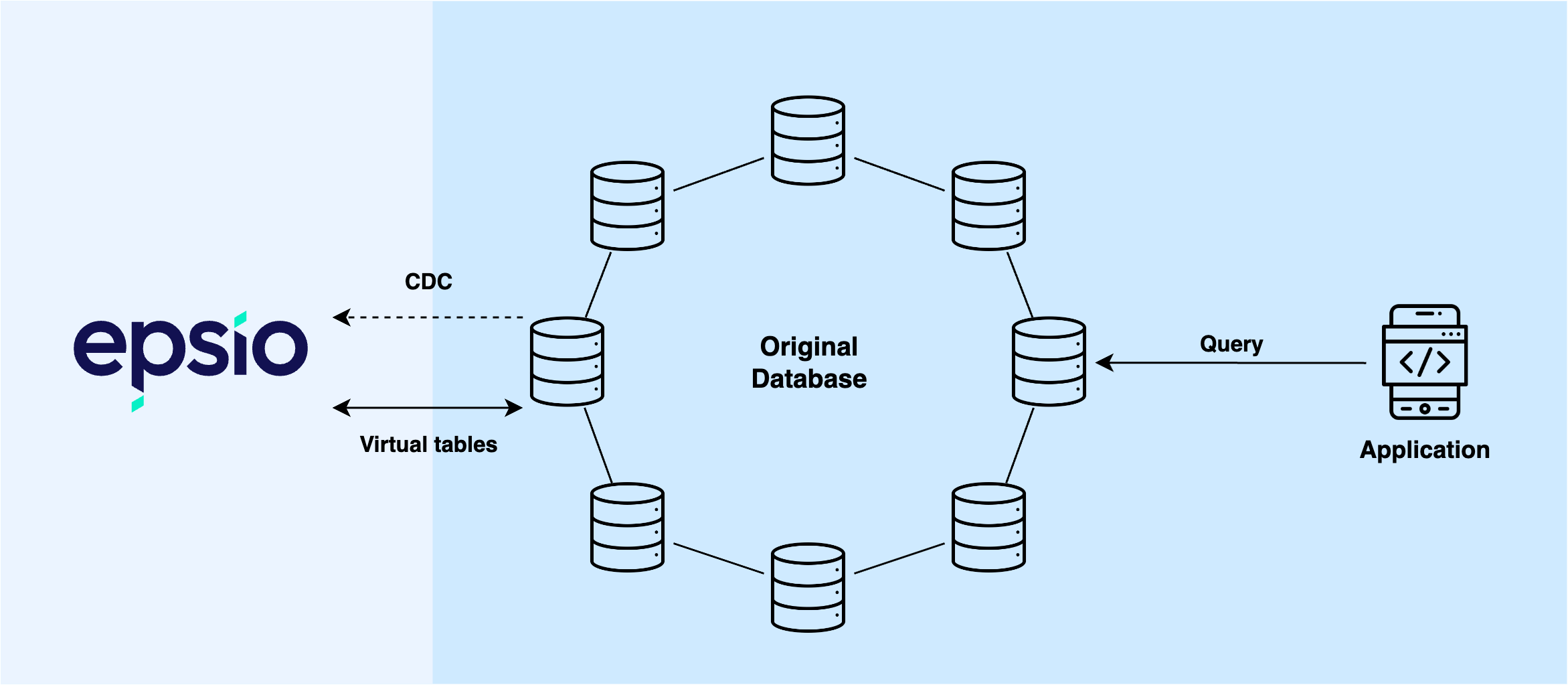 Architecture - Epsio Docs